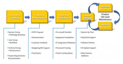 PathArchiv - SPOT Imaging